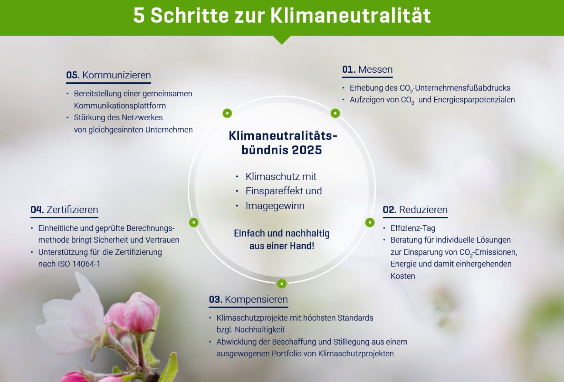 Netzwerk Passivhaus - Bauen, Wohnen, Wohlfühlen | Werden Sie klimaneutral!
